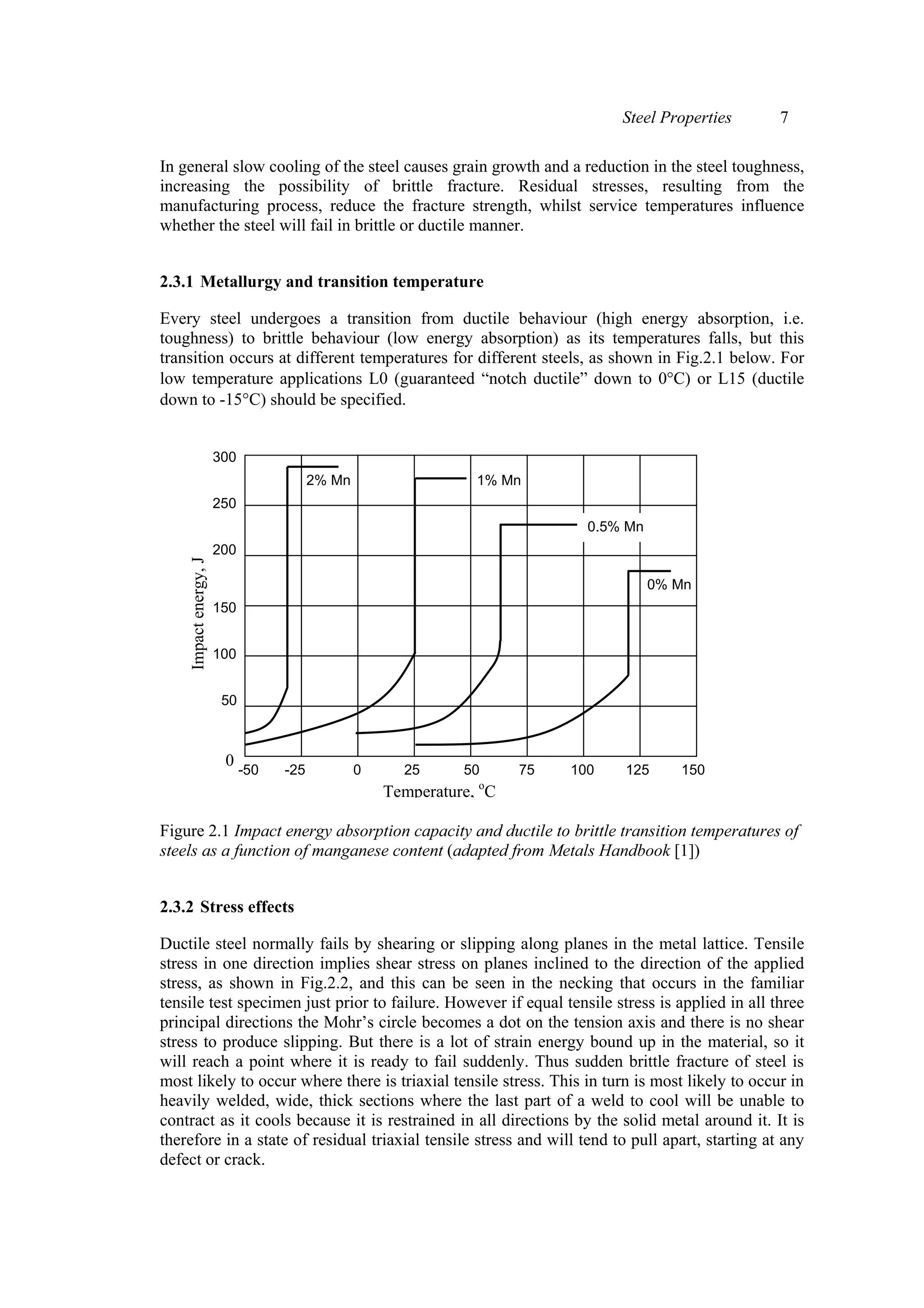 Steel vs. Other Building Materials: A Comparative Analysis Infographic ...