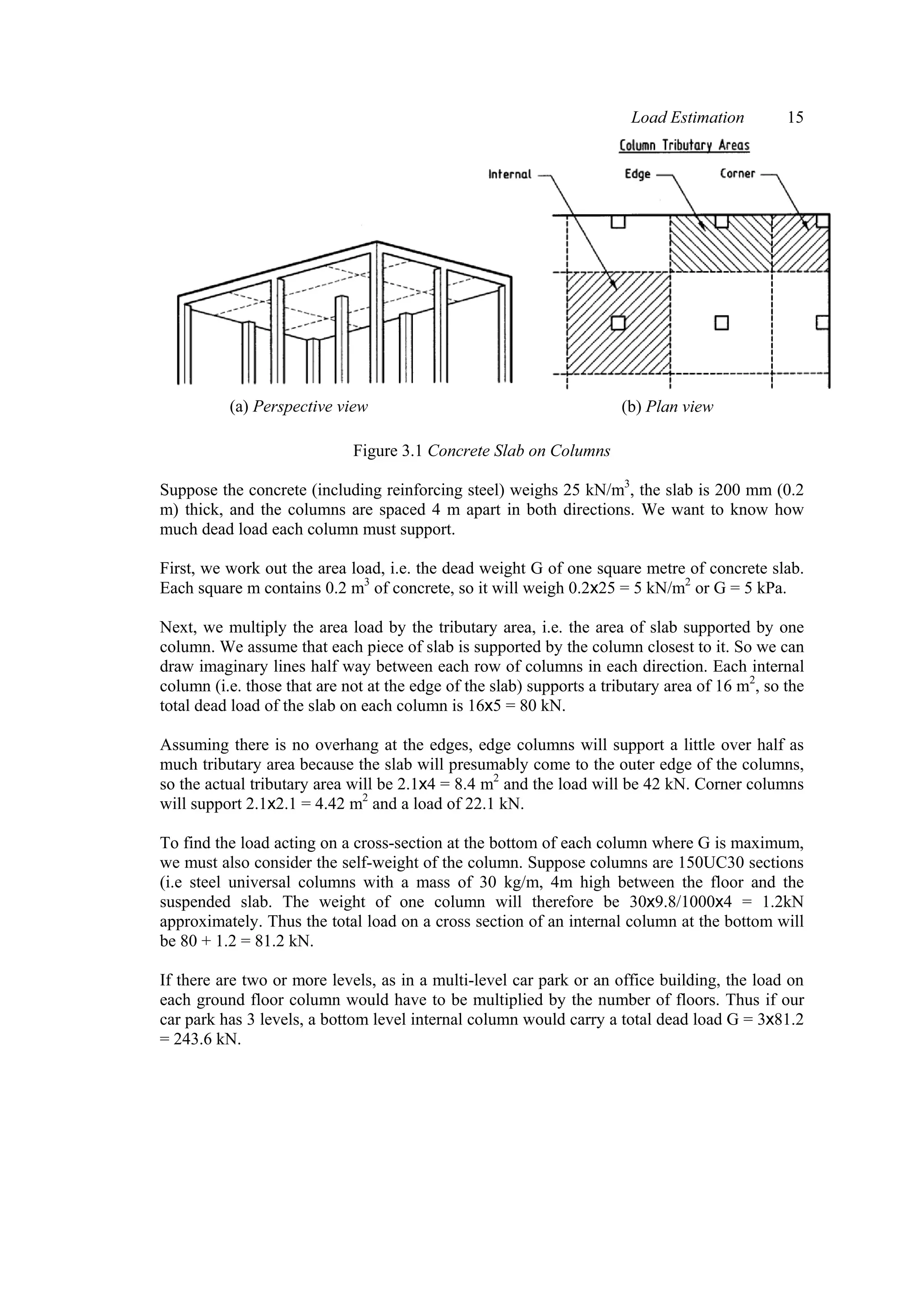 Steel vs. Other Building Materials: A Comparative Analysis Infographic ...