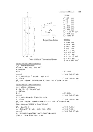 Steel vs. Other Building Materials: A Comparative Analysis Infographic ...