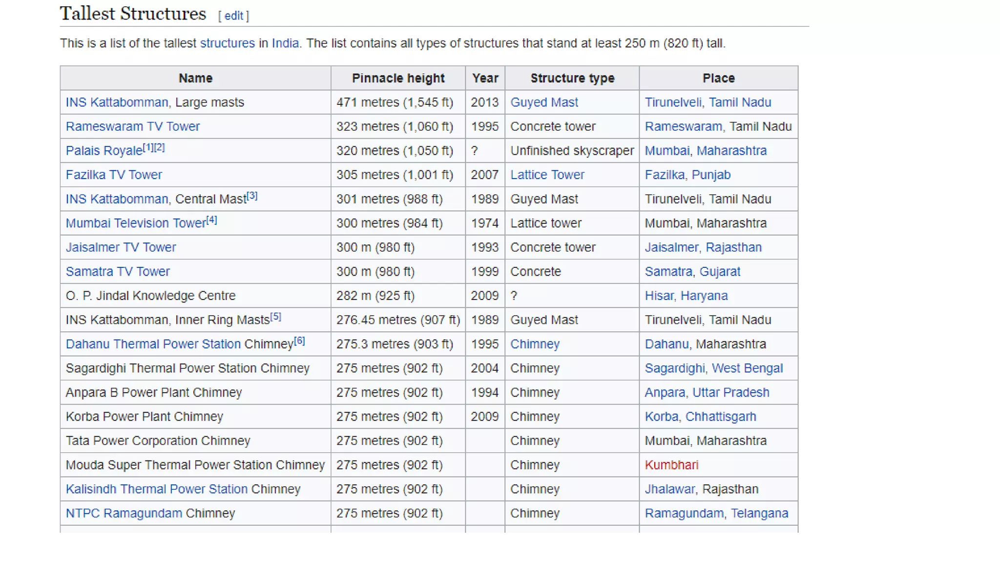 Steel structure vs rcc (concrete) | PPTX