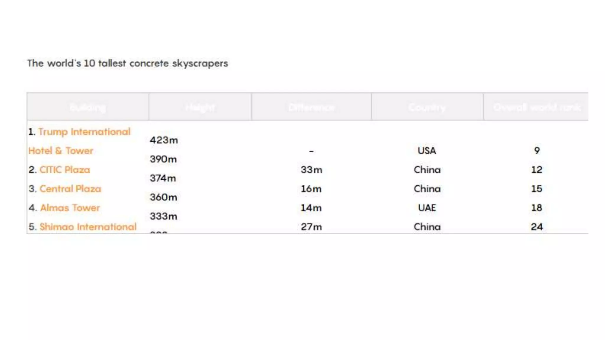 Steel structure vs rcc (concrete) | PPTX