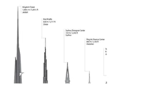 Steel structure vs rcc (concrete) | PPTX
