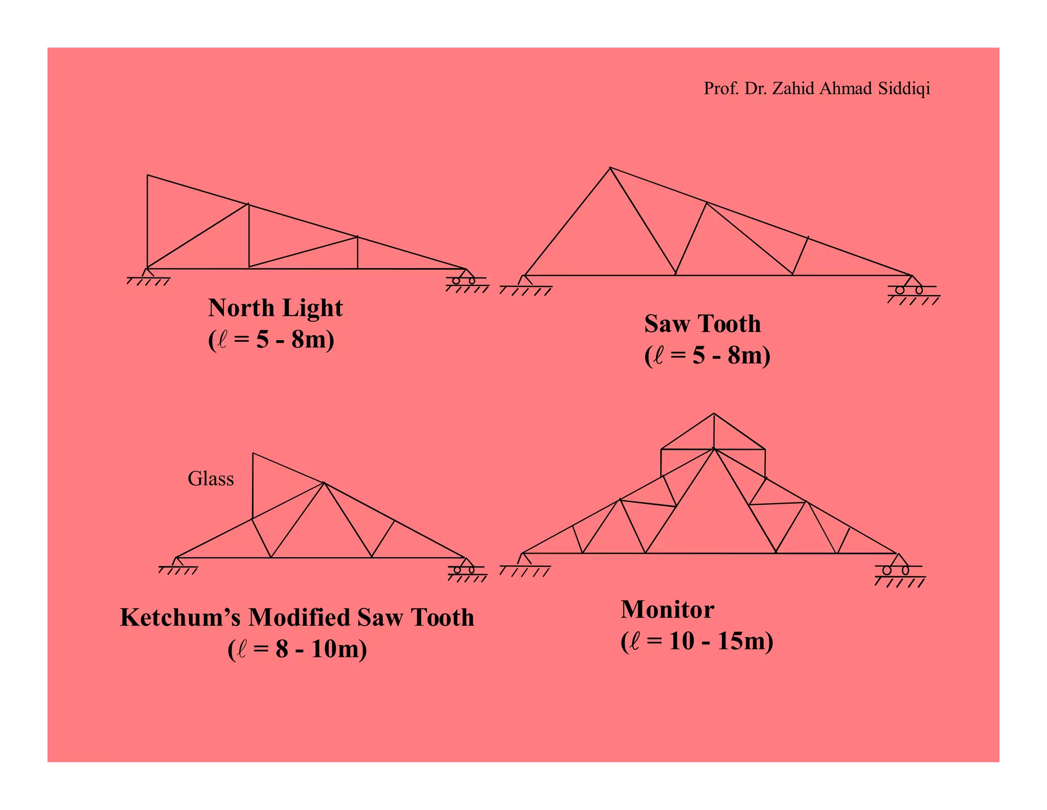Steel strucure lec # (15) | PDF