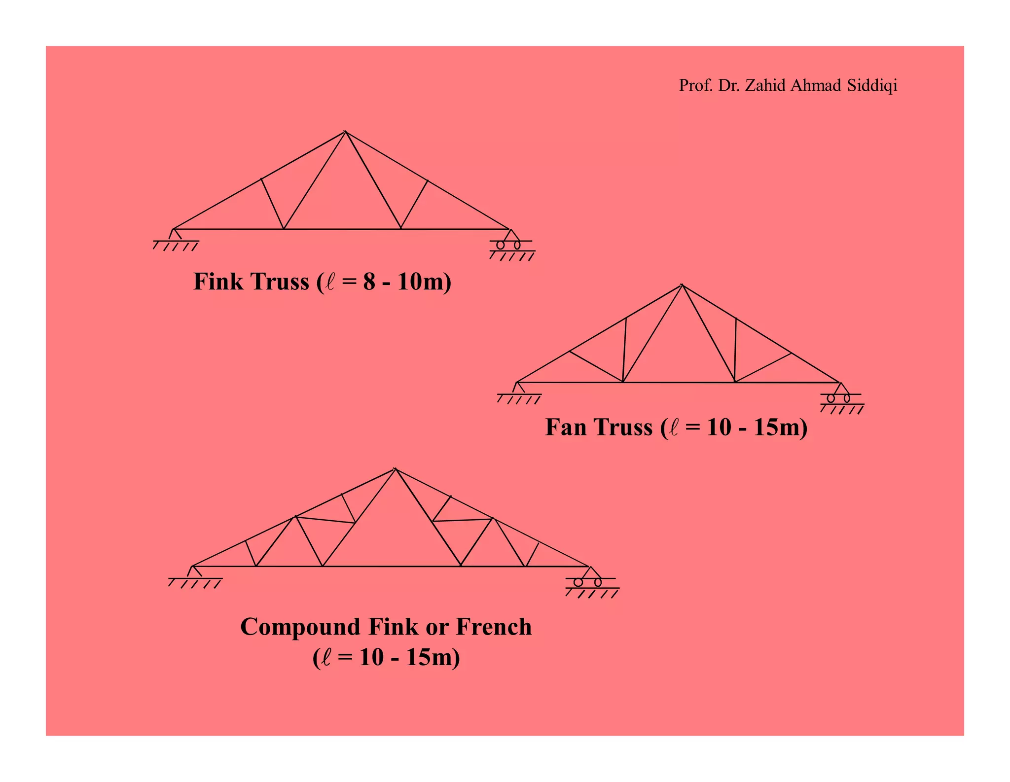 Steel strucure lec # (15) | PDF