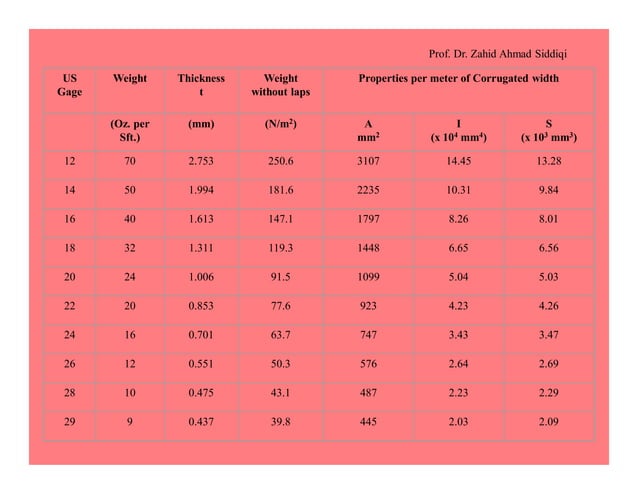 Steel strucure lec # (16) | PDF | Physics | Science