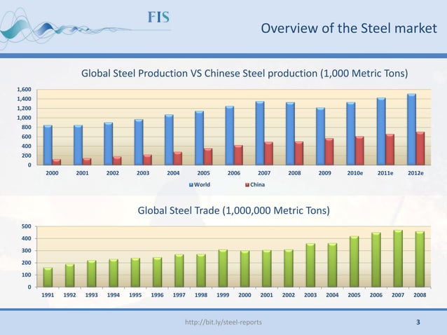 Steel swaps explained | PDF