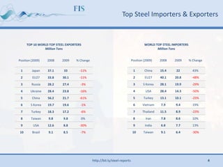 Steel swaps explained | PDF