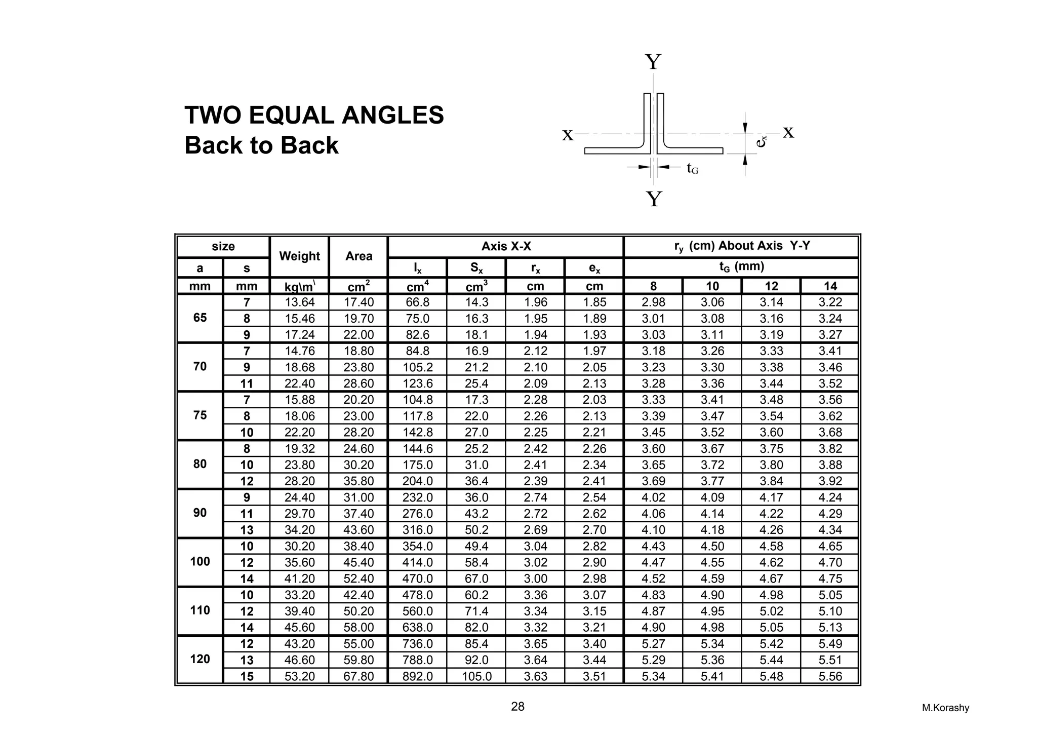 Steel Tables[1] for steel constructions.pdf