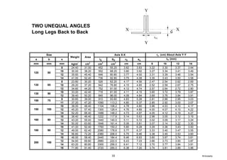 Steel Tables[1] for steel constructions.pdf