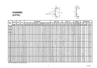 Steel Tables[1] for steel constructions.pdf
