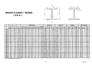 Steel Tables[1] for steel constructions.pdf