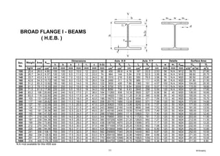 Steel Tables[1] for steel constructions.pdf