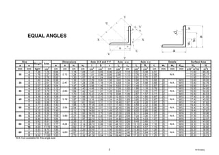 Steel Tables[1] for steel constructions.pdf