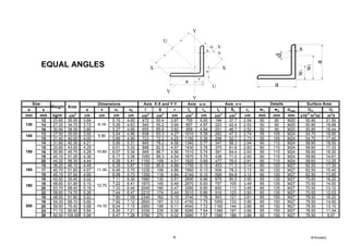 Steel Tables[1] for steel constructions.pdf