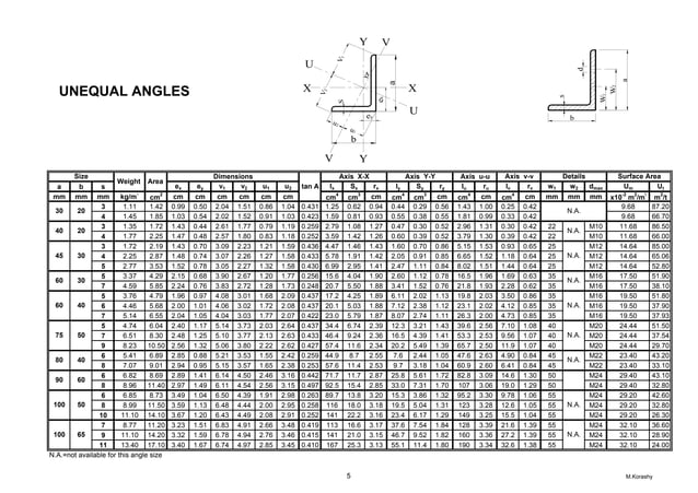 Steel Tables[1] for steel constructions.pdf