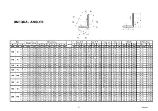 Steel Tables[1] for steel constructions.pdf