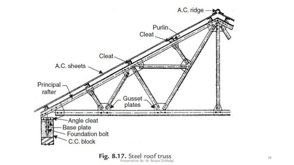 Steel trusses