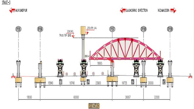 Steel Truss Ppt Ppt