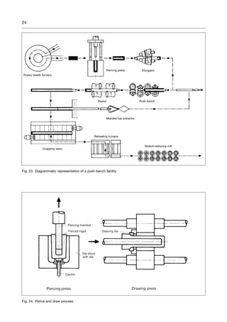 Steel tube pipe manufacturing Erdi Karaçal Mechanical Engineer ...