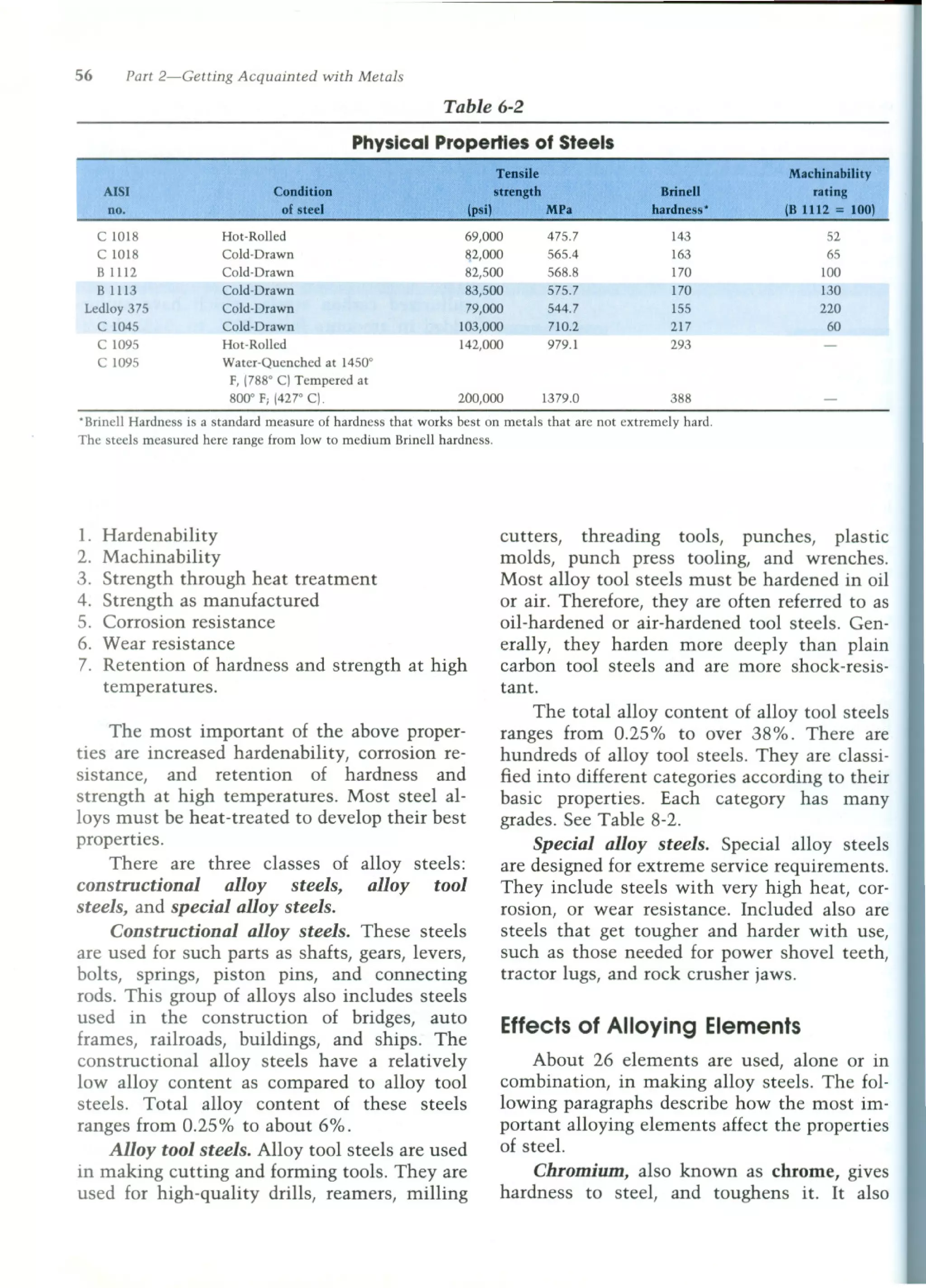 Steel types (Types of steel) | PDF