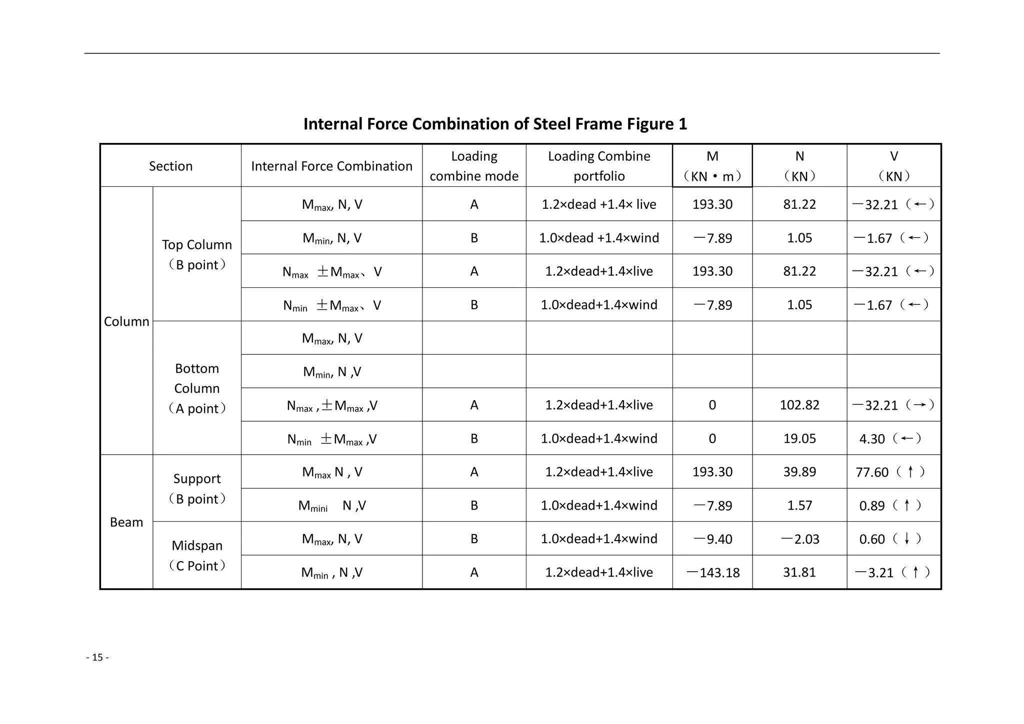 Steel warehouse design report | PDF