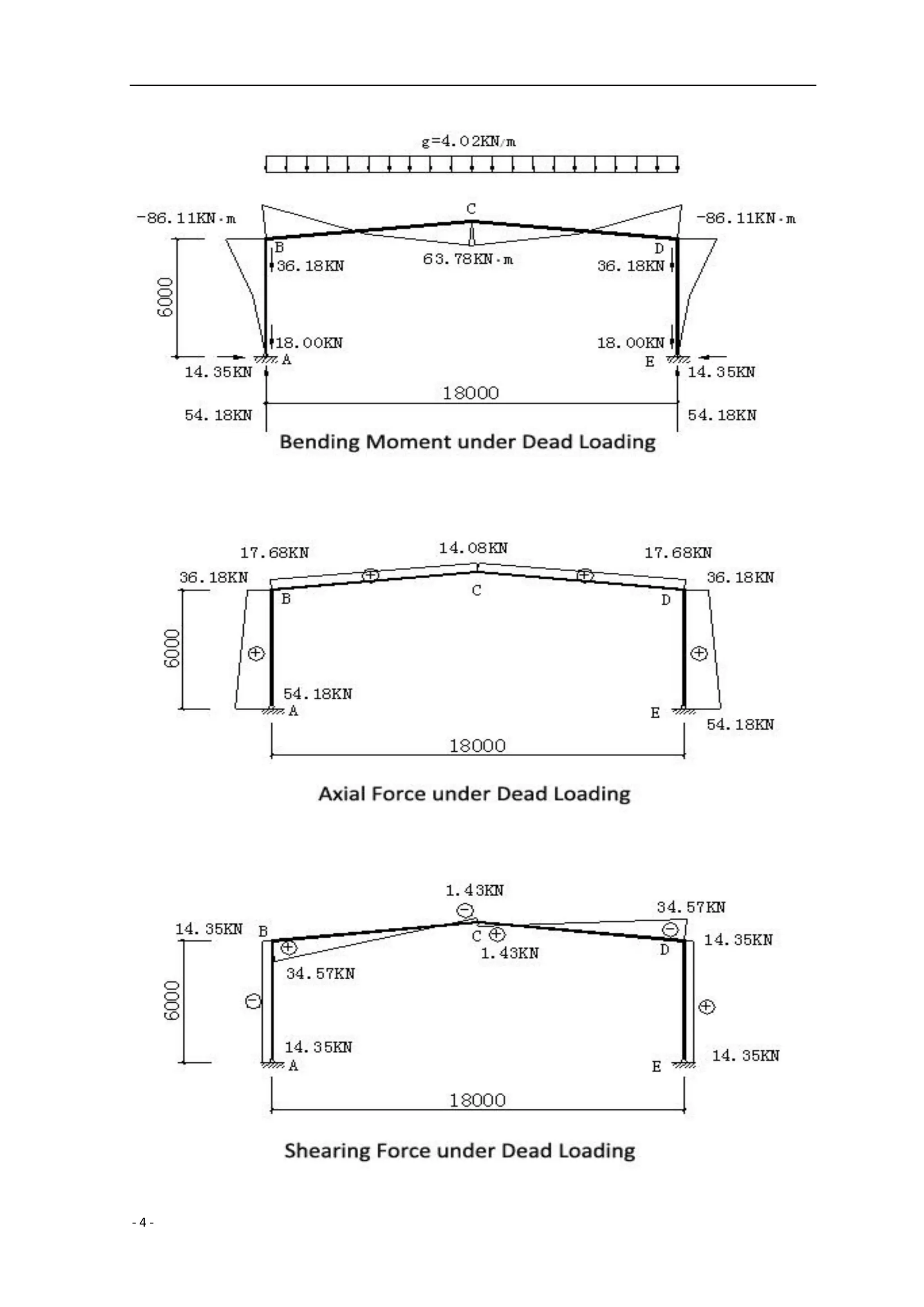 Steel warehouse design report | PDF