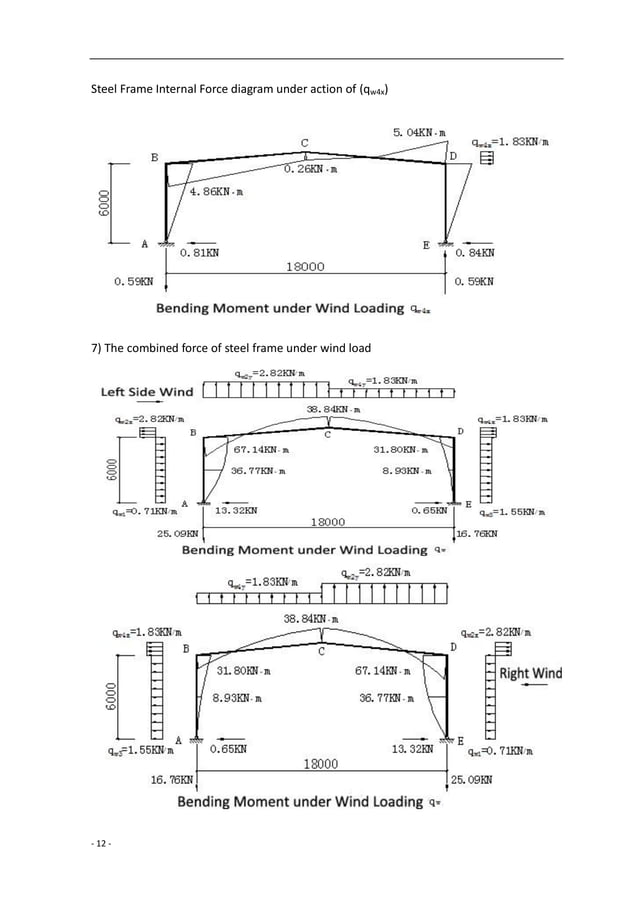 Steel warehouse design report | PDF