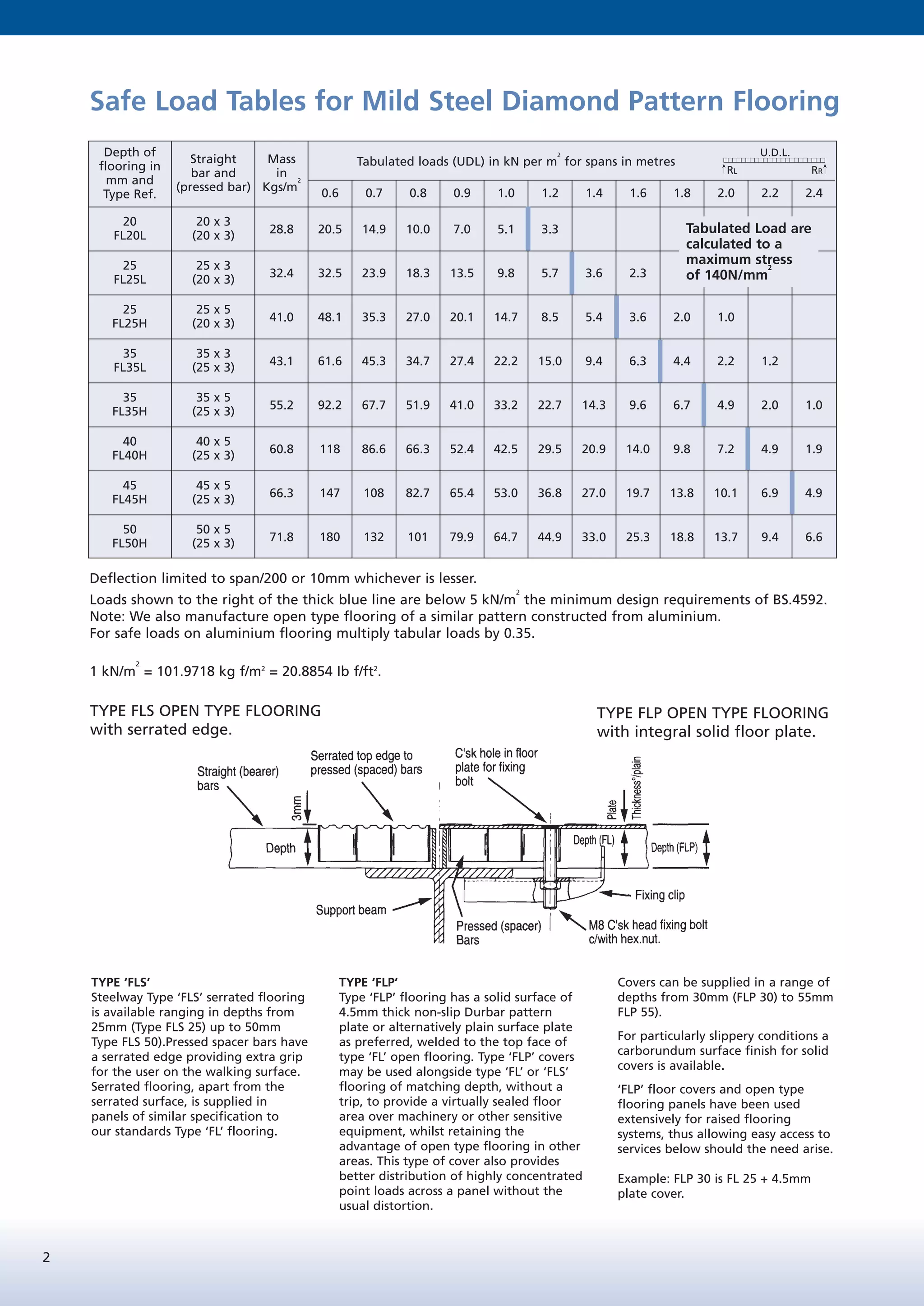 Steelway Brochure Core Products09 | PDF