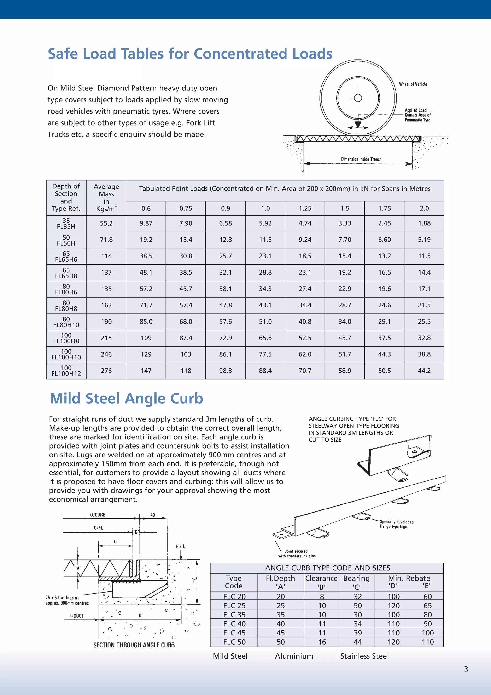 Steelway Brochure Core Products09 | PDF