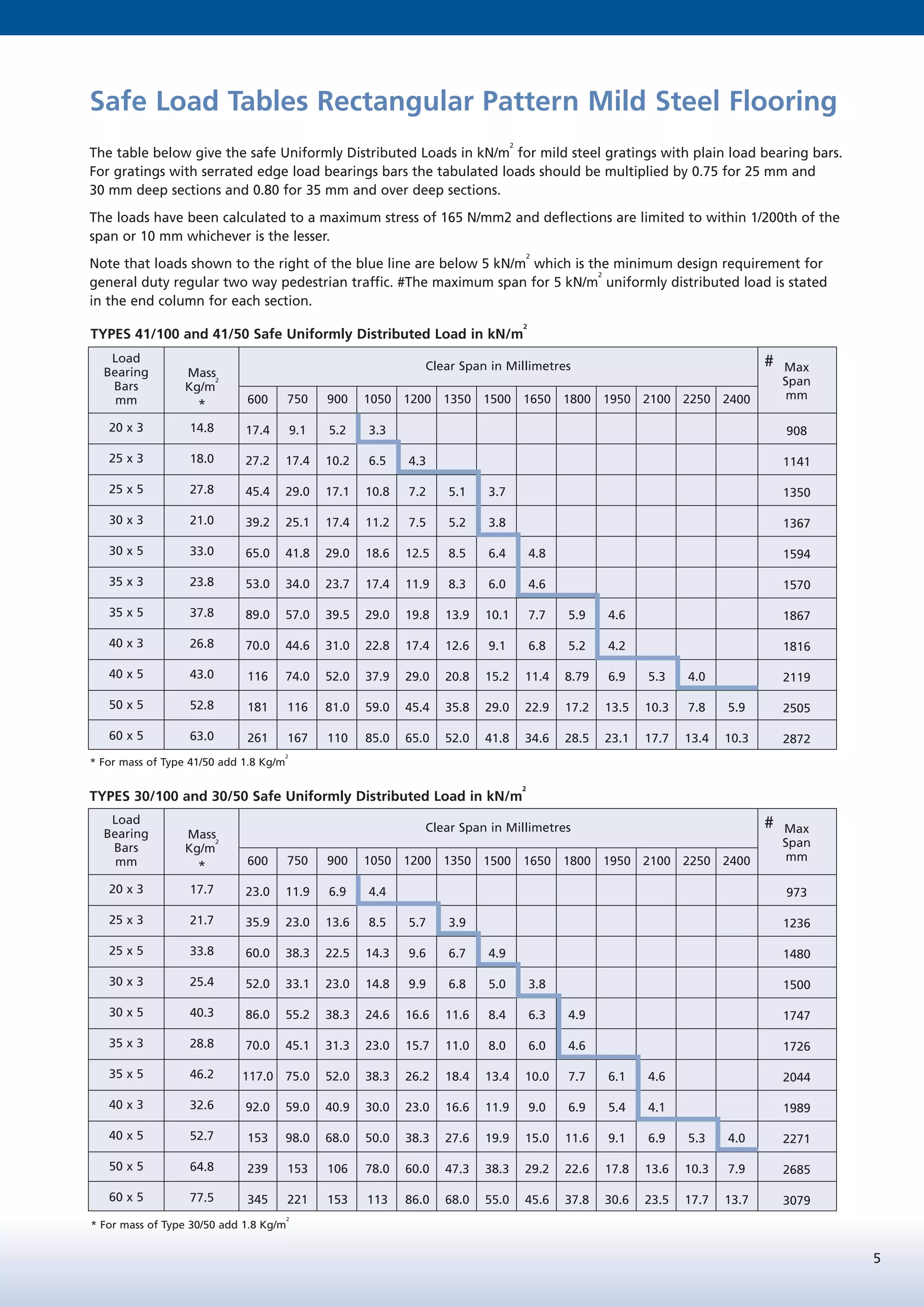 Steelway Brochure Core Products09 | PDF