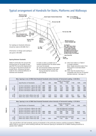 Steelway Brochure Core Products09 | PDF