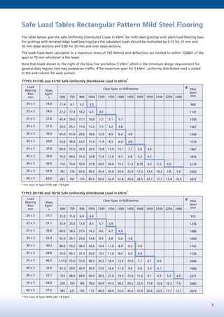 Steelway Brochure Core Products09 | PDF