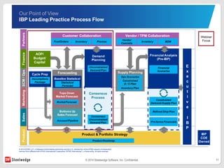 Collaborative Demand Planning: A Requirement for Successful Integrated ...