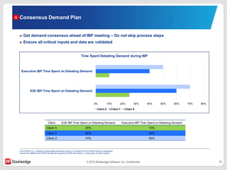 Collaborative Demand Planning: A Requirement for Successful Integrated Business Planning (IBP) | PPT