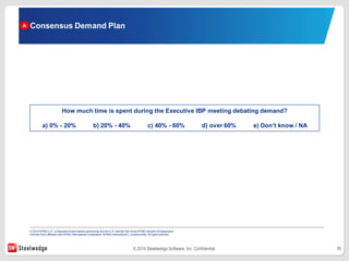 Collaborative Demand Planning: A Requirement for Successful Integrated Business Planning (IBP) | PPT