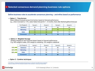 Collaborative Demand Planning: A Requirement for Successful Integrated Business Planning (IBP) | PPT