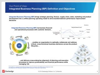 Collaborative Demand Planning: A Requirement for Successful Integrated ...