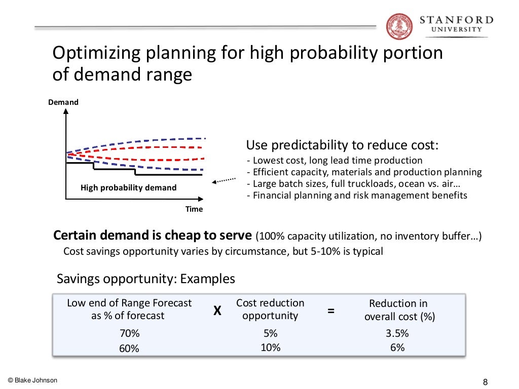 Range-based S&OP: How to Tame Demand Volatility in 3 Steps