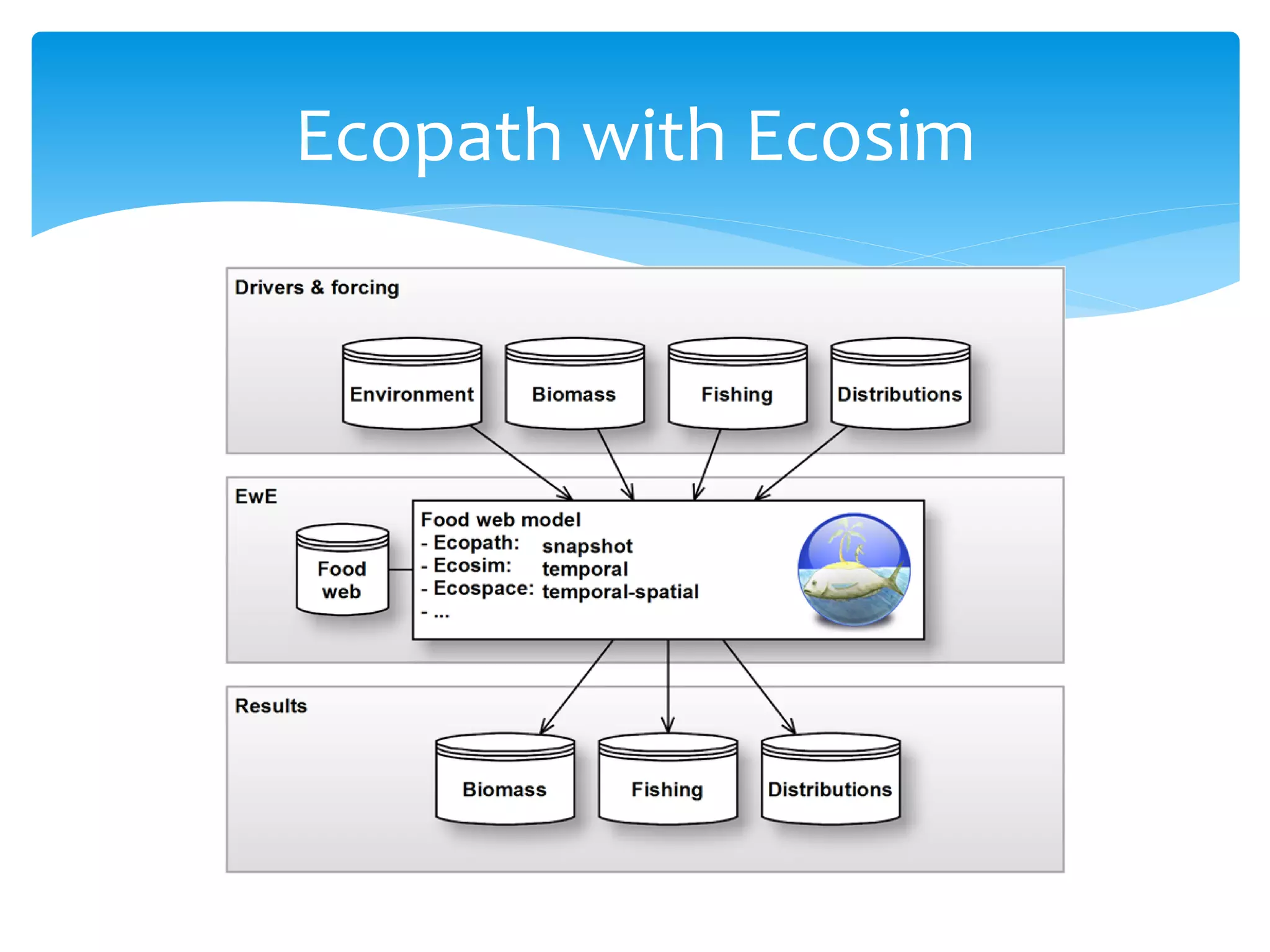 Jeroen Steenbeek Ecopath with Ecosim | PPT