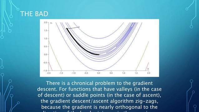 Steepest Descent Method Pptx Physics Science