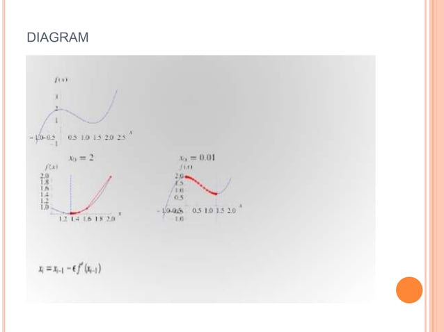 Steepest descent method in sc | PPTX
