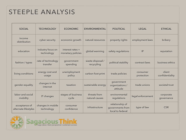 STEEPLE Analysis (used with SWOT) | PDF | Business | Business and Finance