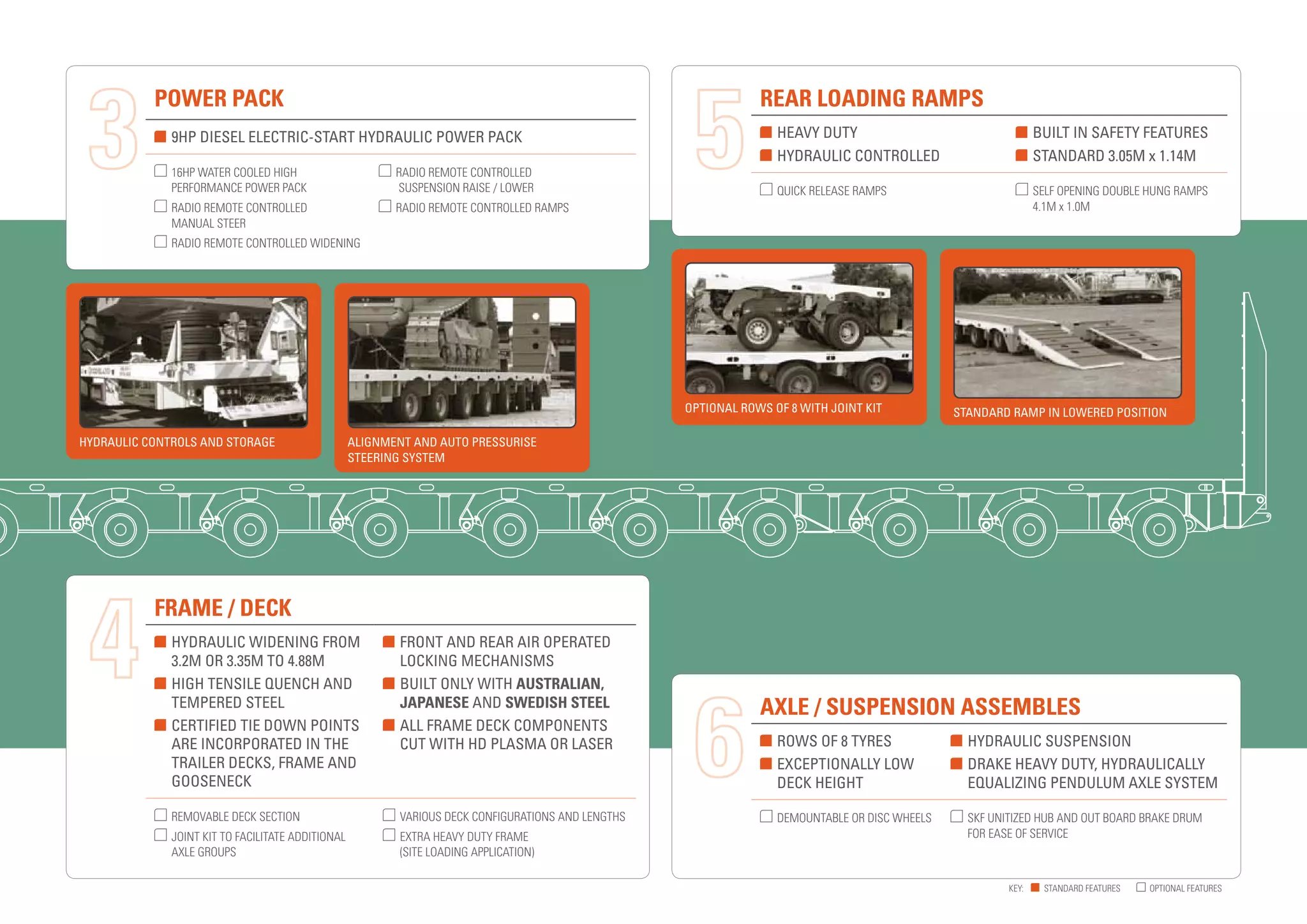 Steerable - Semi Modular Widening Low Loader Drake Trailers ...