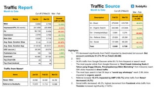 Template Steerco Meeting BuddyKu 2023-03-28-2 | PPT