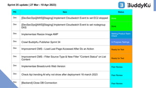 Template Steerco Meeting BuddyKu 2023-03-28-2 | PPT