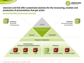 steercom´s big picture | PDF