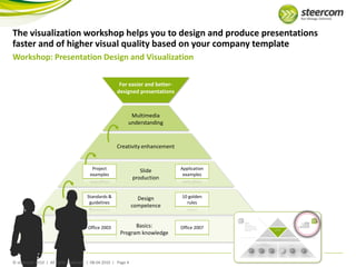 steercom´s big picture | PDF