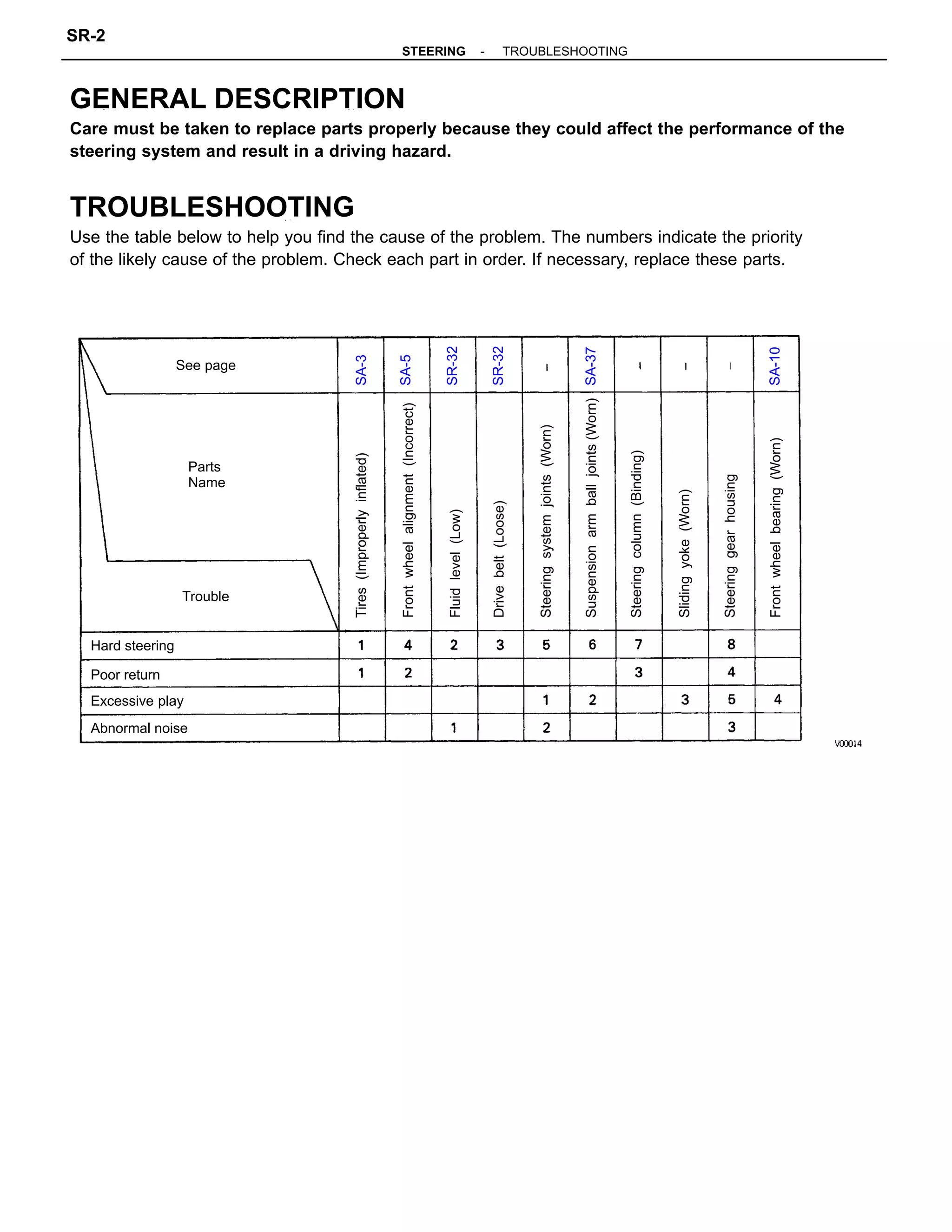 Steering | PDF