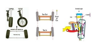 Steering System | PPTX