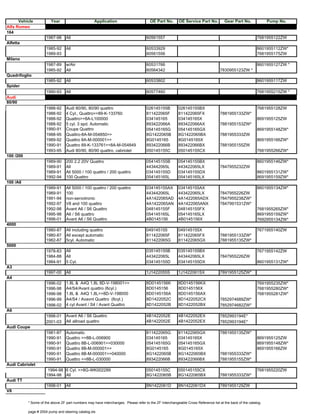 Steering flush | PDF